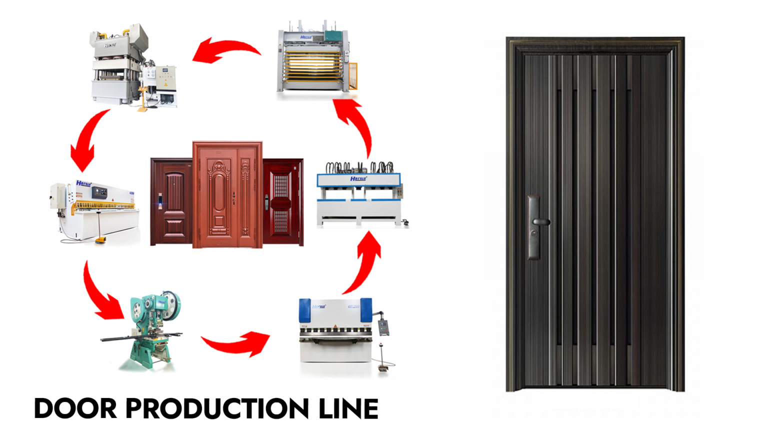 Essential Machines for Steel Door Production Line | HARSLE
