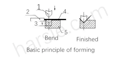 Common Bending Mold For Bending Machine | HARSLE