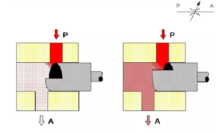 Introduction of Choke Valve | HARSLE