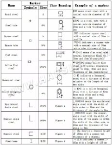 Types of Sheet Metal Steel Specifications and Quality Calculation Methods