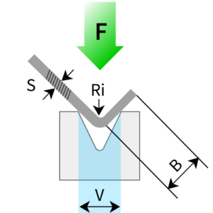 Accurate Bending Force Calculator for Precision Results | HARSLE