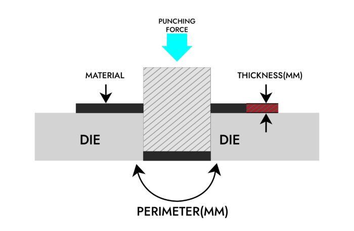 Sheet Metal Calculators for Metalworking Fabrication | HARSLE