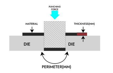 Punching Force Calculator - Accurate Sheet Metal Estimator | HARSLE