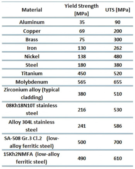 How to Calculate Maximum Shearing Thickness and Width? | HARSLE