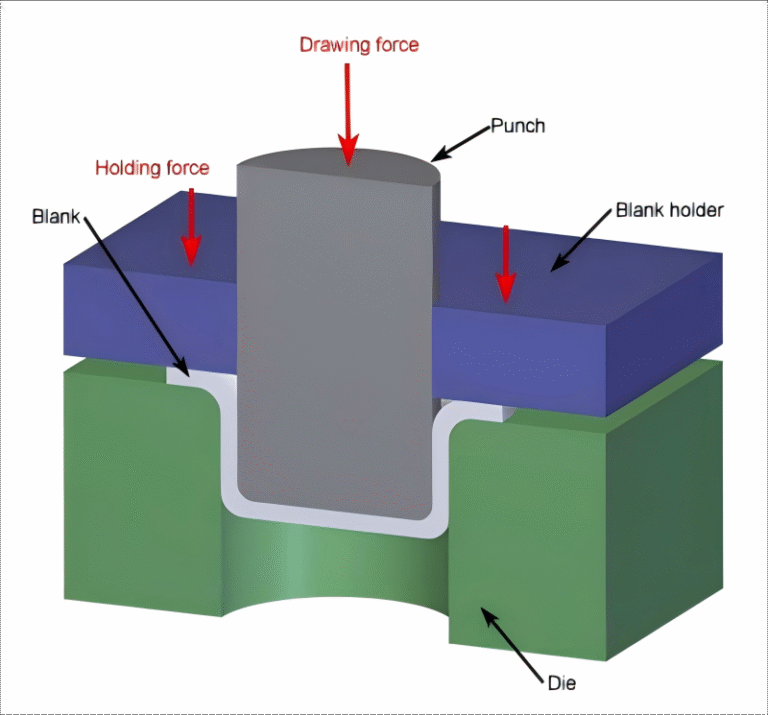 How to Choose Dies and Tooling for Hydraulic Press Applications? | HARSLE
