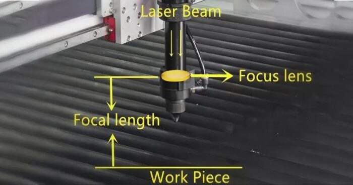 How to Choose Laser Head for Laser Cutting Machines? | HARSLE