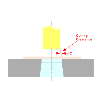Efficient Cutting Clearance Calculator Online Tool | HARSLE