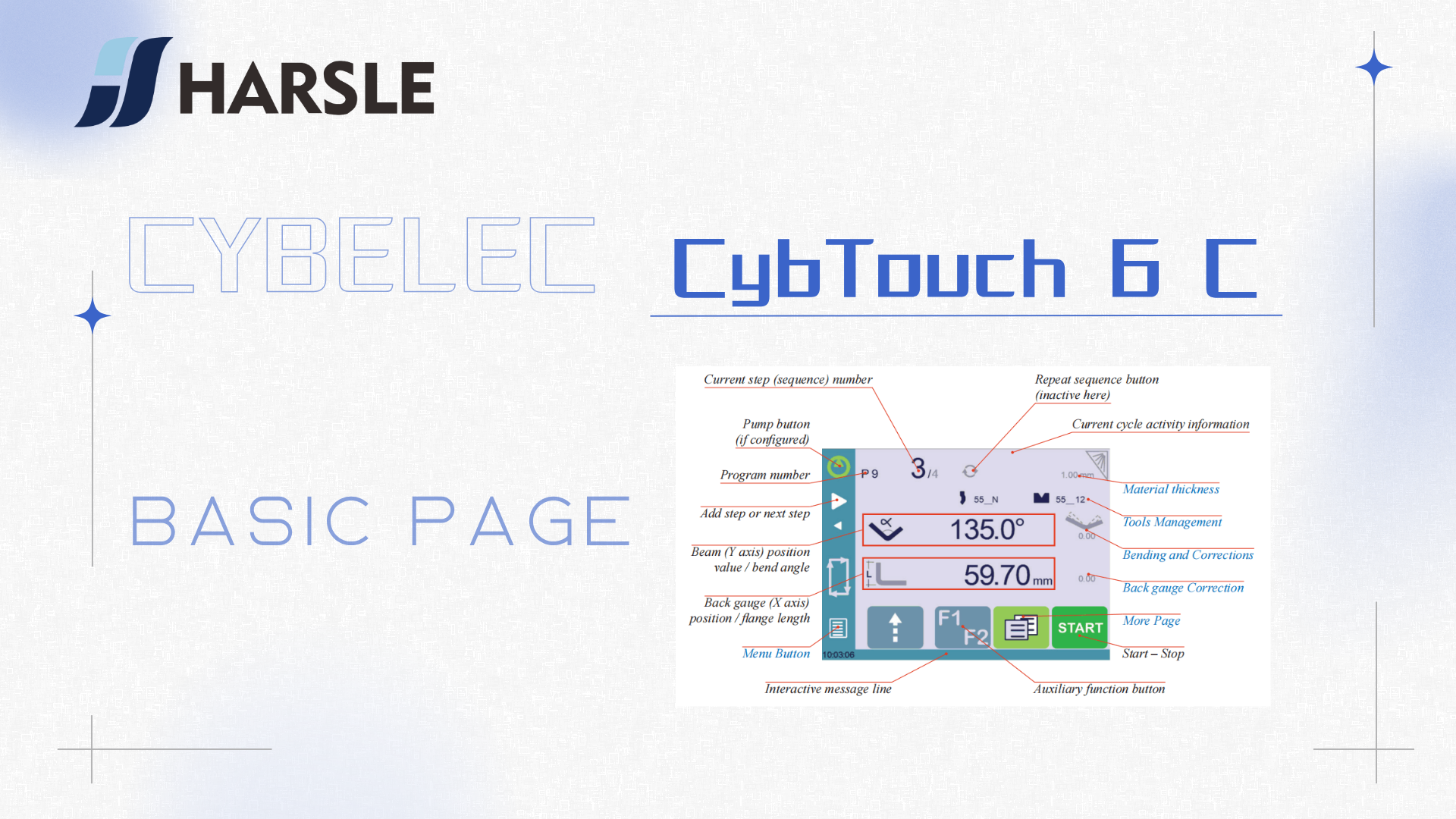 What Are the Functions of CYBELEC CybTouch 6 C Basic Page? | HARSLE